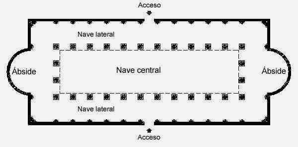 DICCION ARTE: Basílica romana