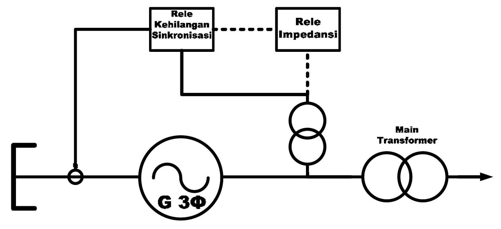 Generator Electrical Protection System | Dream it, then do it.......