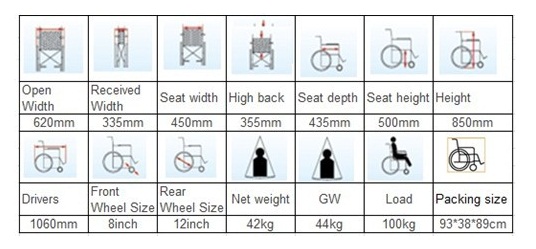 We have more than 36 types of wheelchair kerusi roda in Bukit Mertajam ...