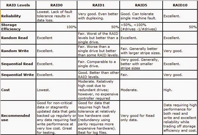 HK SQL Server Doctor: Server Setup