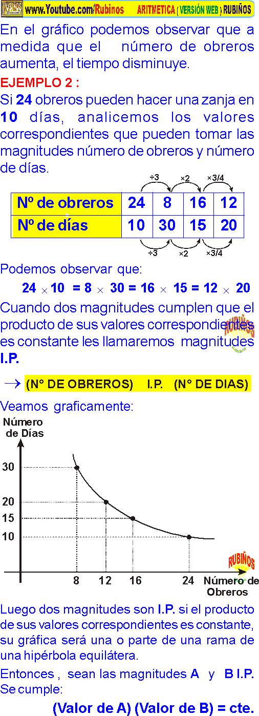 MAGNITUDES INVERSAMENTE PROPORCIONALES EJEMPLOS Y EJERCICIOS RESUELTOS