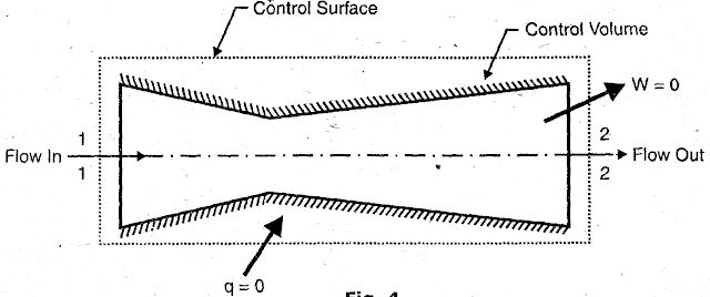 MyBasicConcepts : steady flow equation in Steam nozzle