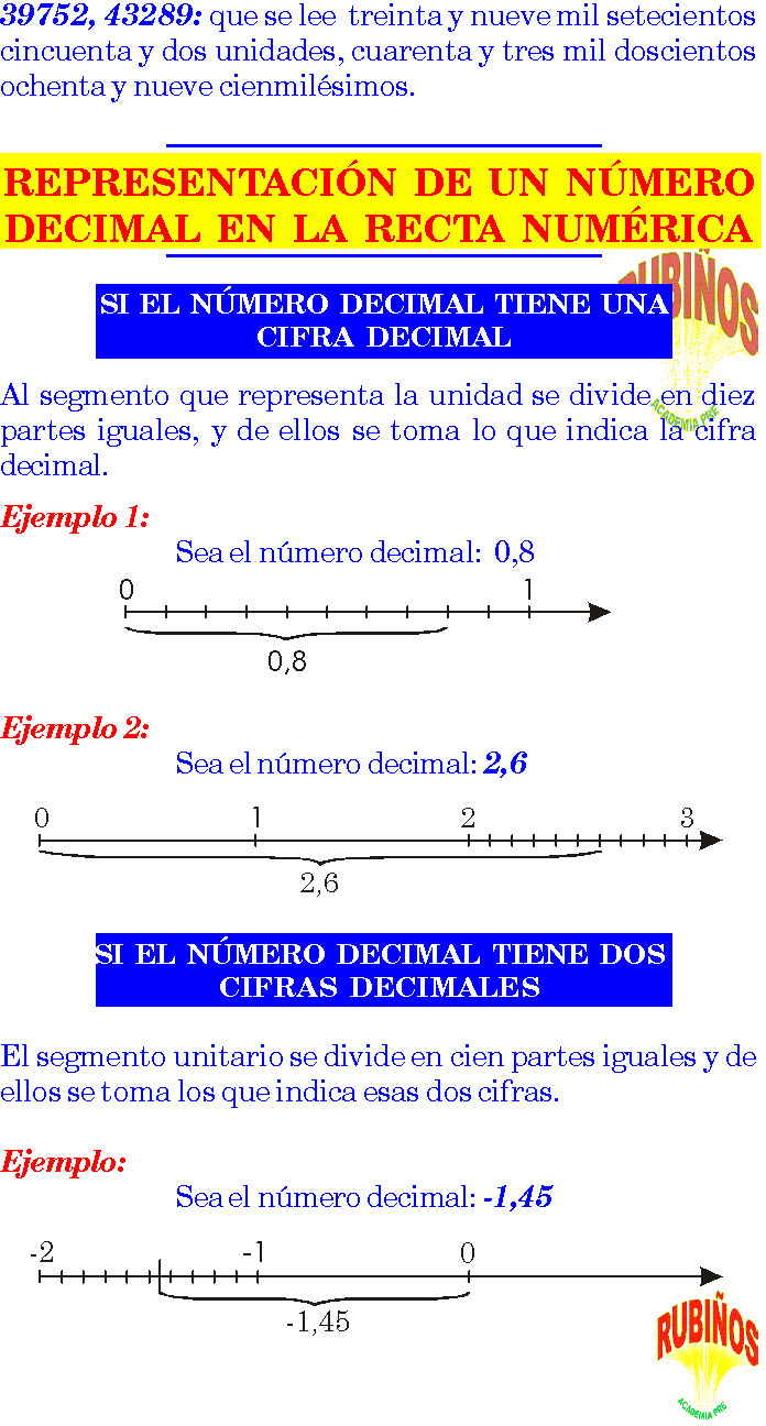 QUÉ ES UN NÚMERO DECIMAL EJEMPLOS Y CONCEPTO