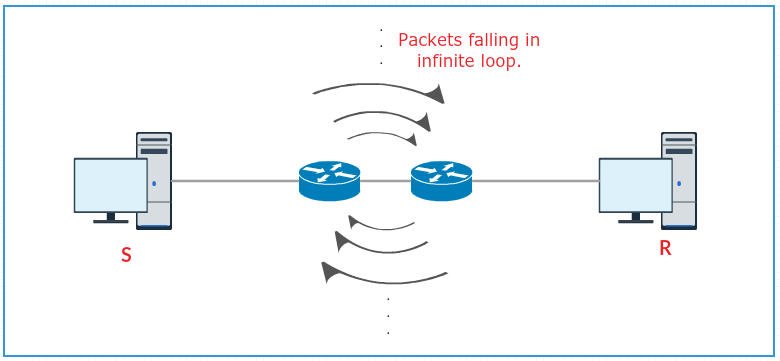 ICMP (Internet Control Message Protocol) | CS Monk