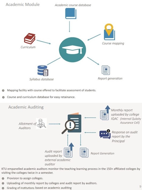 KTU- e Governance System- An overview | app.ktu.edu.in | KTU Students ...