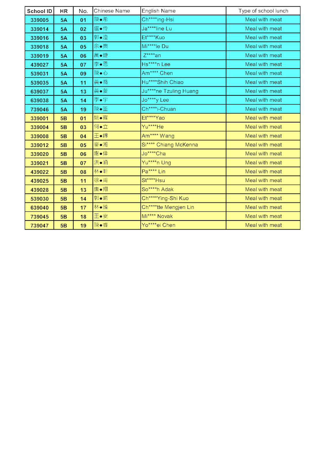 IBSH Diet (School Lunch): Finalized Roster Before School Starts