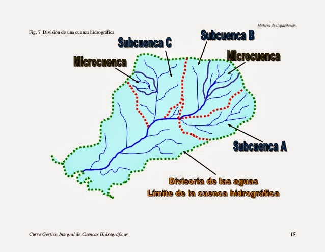 Gestion de Cuencas Hidrograficas: Semana 1