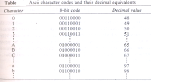 Learners Place: Character to Number conversion algorithm