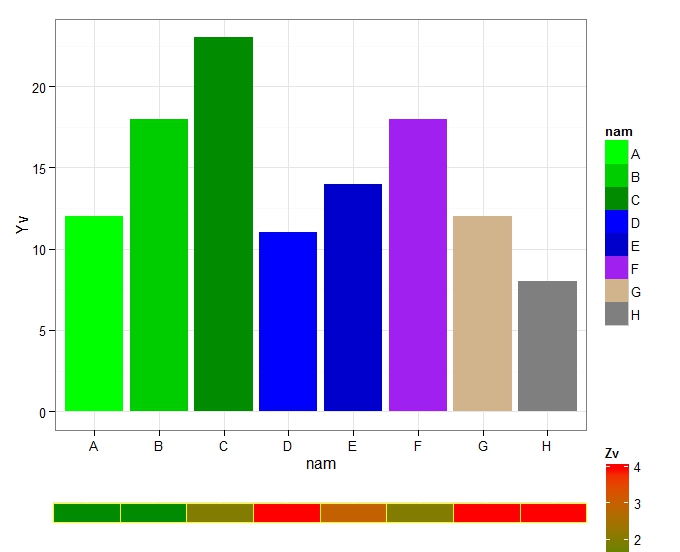 R graph gallery: RG#71: Barplot (histogram) with heatmap strip at margin