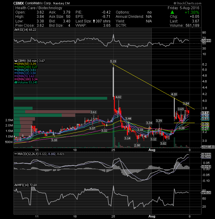 Here is my stock watchlist for Monday - AC Investor Blog