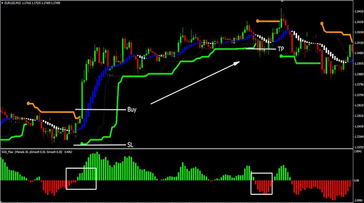 Forex SSG System Strategy - Tentang Forex dan Ekonomi
