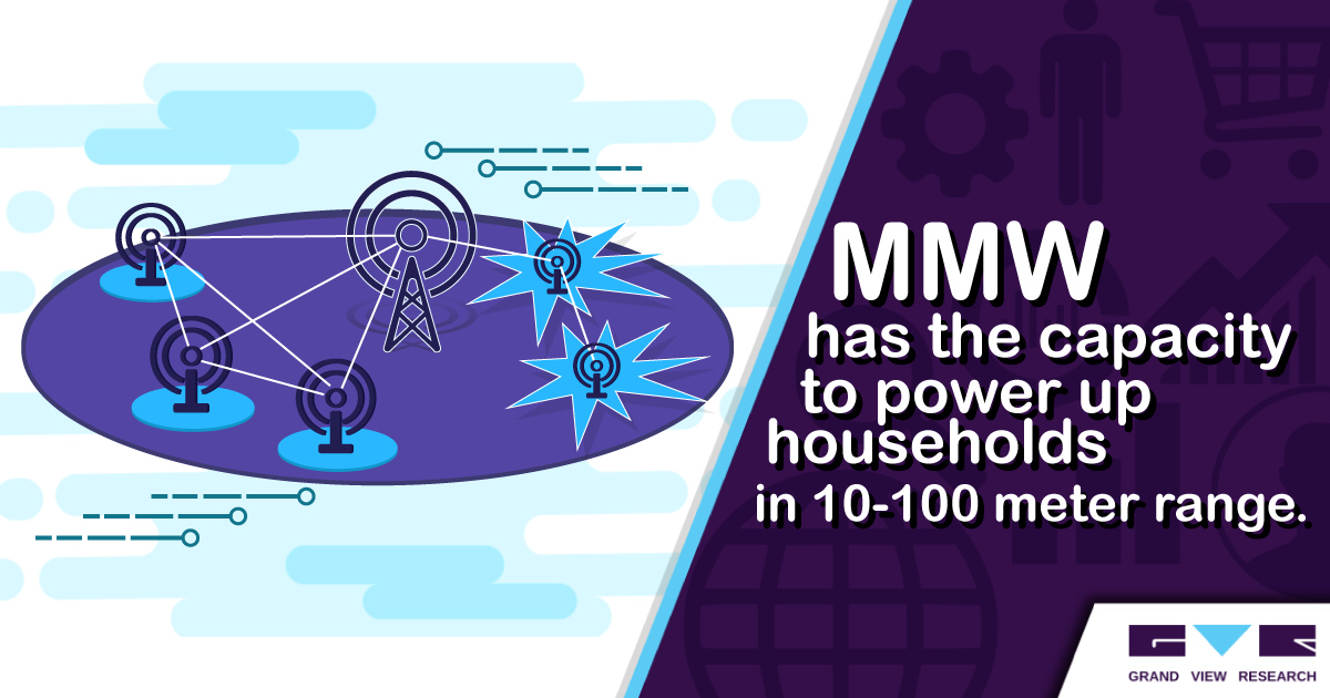Grand View Research: Can Millimeter Wave (MMW) Technology Make 5G Possible?