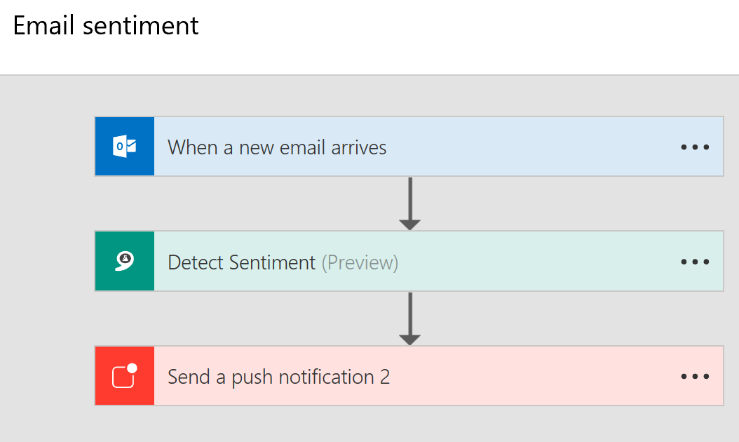 Sentiment e-mail scanner