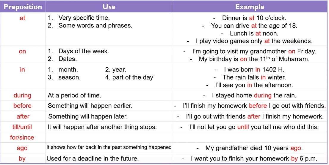EngLaZona: Prepositions of time, place and movement #Full Blast 5