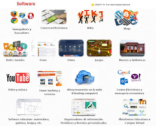 Cultura y TIC: TIC. SOFTWARE.