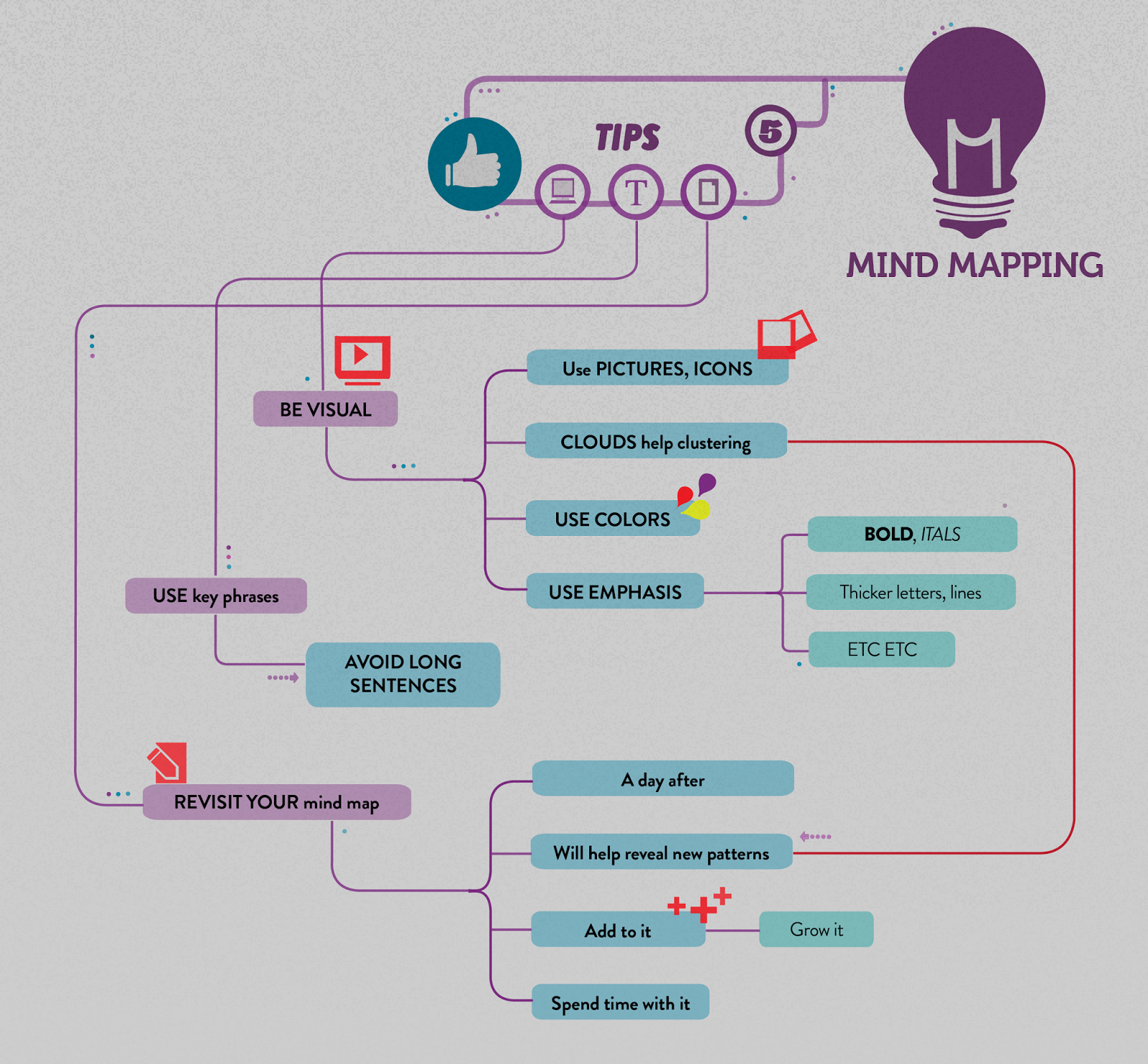 Hack Your Brain With Mind Mapping