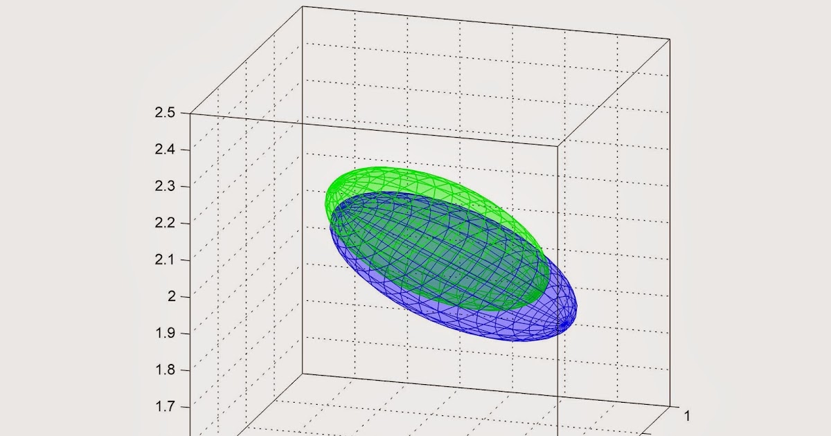 Enthumematon ἐνθυμημάτων Plot A Gaussian Ellipsoid In Matlab