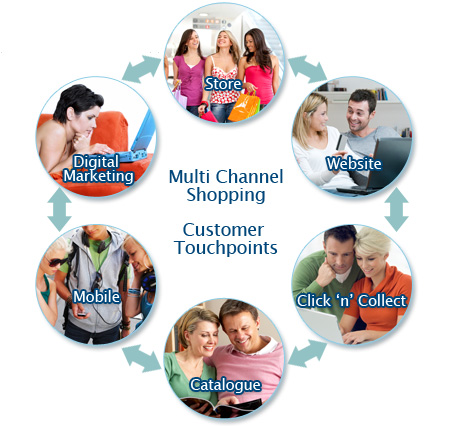 Diamond-Model: โมเดลธุรกิจสมัยใหม่: แนวความคิดทางการตลาดสมัยใหม่ ตอนที่ ...