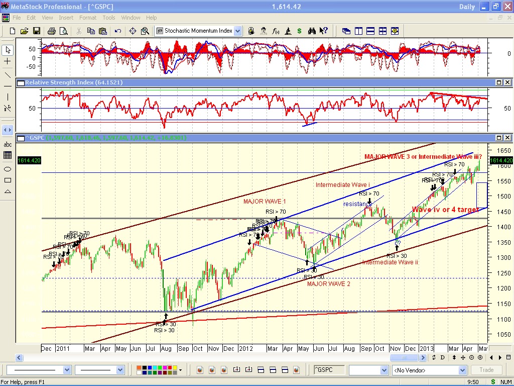 The Amazing Chart : Guide to Global Stock Market: SPX,SPX monthly, HK ...