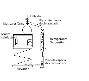 Control Alimentario: Práctica: Acidez volatil del vino