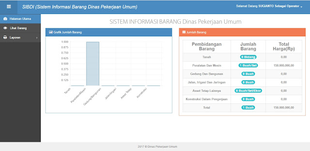 Sistem Informasi Barang Untuk Dinas - Muhajirul Faqih