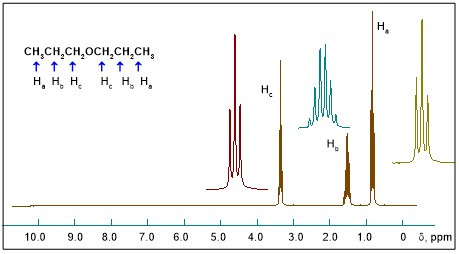 Prof. Dr. Bilsen Beşergil: 1H NMR Spektraya Çevresel Etkiler ...
