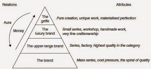 MadScientistsDesigns Blog: Build a Line Challenge from B'Sue Boutiques ...