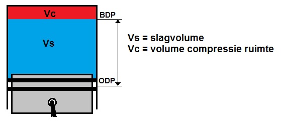 De Garage - Autotechniek: De motor