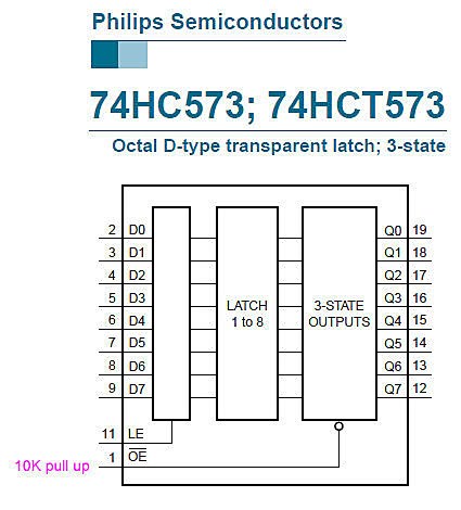 FongEye: HC573 pinout