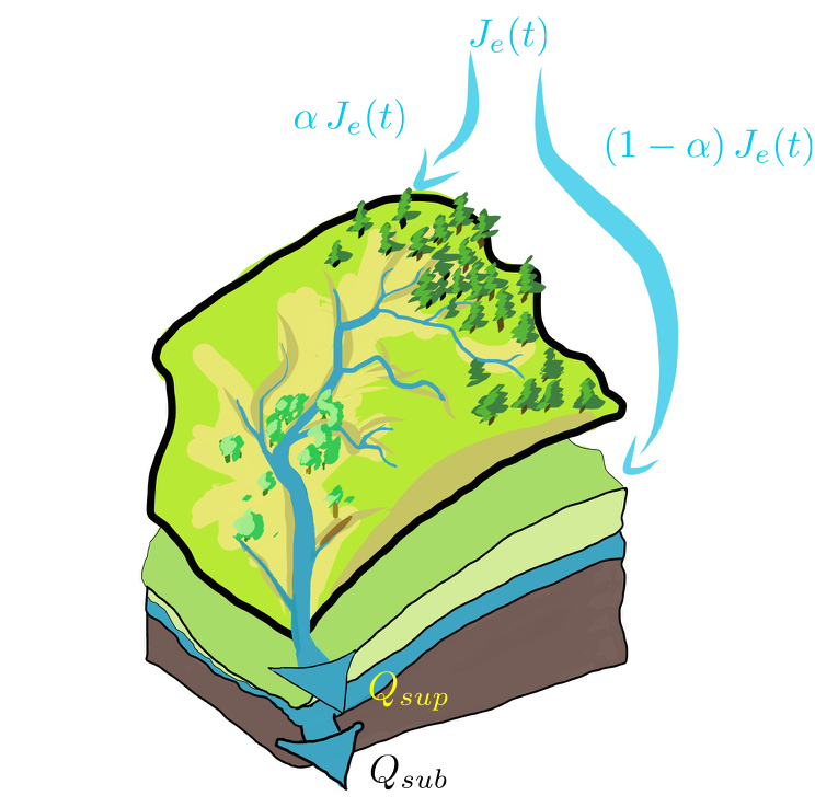 AboutHydrology: The geomorphic unit hydrograph from a historical ...