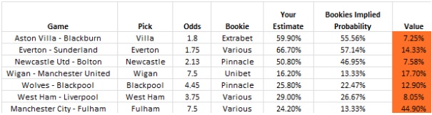 Soccer Tips Analysis and Prediction
