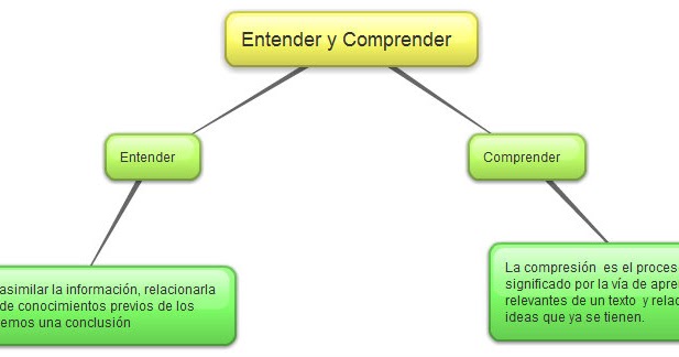 Herramientas de aprendizaje autonomo: Entender y comprender