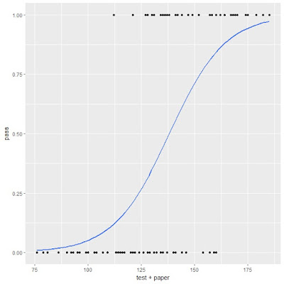 DataTechNotes: Logistic Regression Example in R
