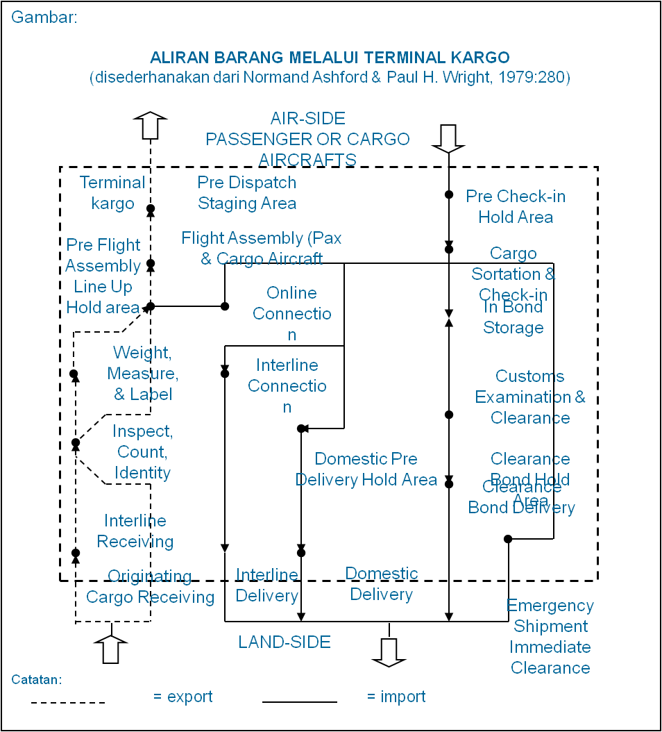 Blog AhlusSunnah WalJama'ah: TERMINAL KARGO