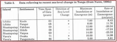 Tongan Tropical Moist Forests: Climate