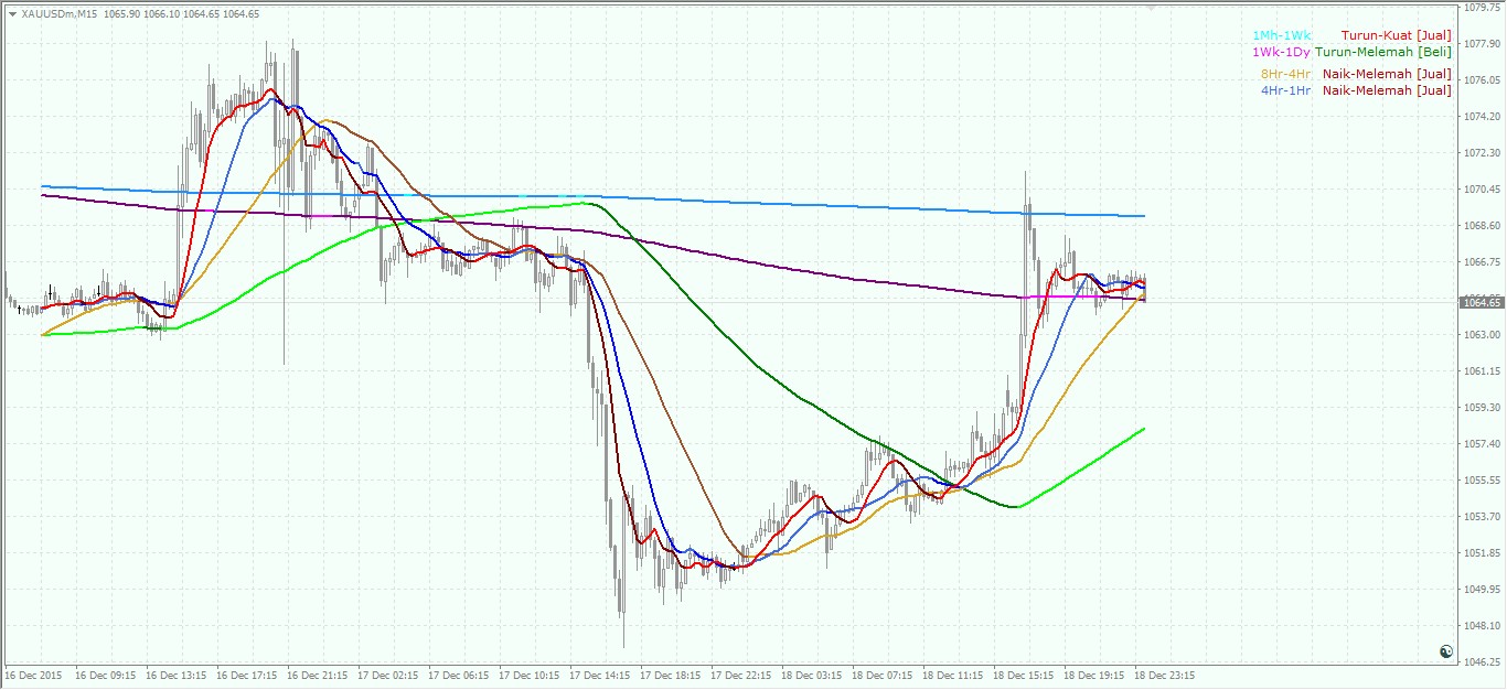 SIMPLE BBMA WITH INFO | AML Forex