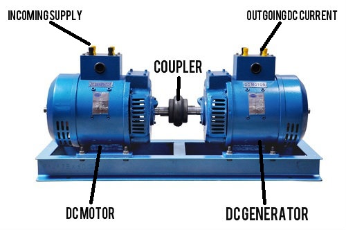 The World Through Electricity: Electromagnetism : DC Generator
