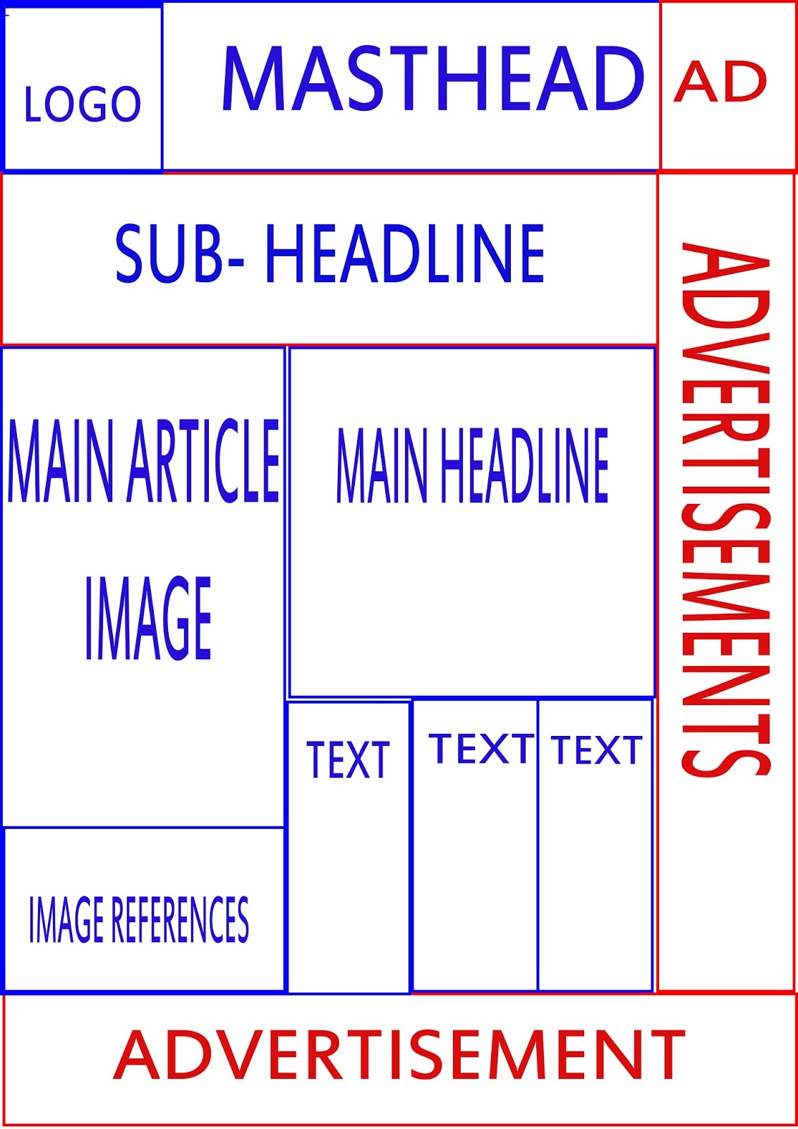 Media Studies: Newspaper: FOCUS GROUP: FRONT PAGE LAYOUT