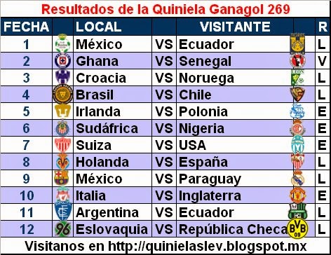Quinielas.lev: Quiniela Ganagol 269 De Mexico.