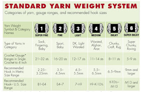Wool Conversion Chart