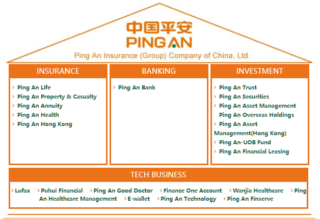 Ping An Insurance (Bảo hiểm Bình An) và Hành trình số hóa tiên phong ở ...