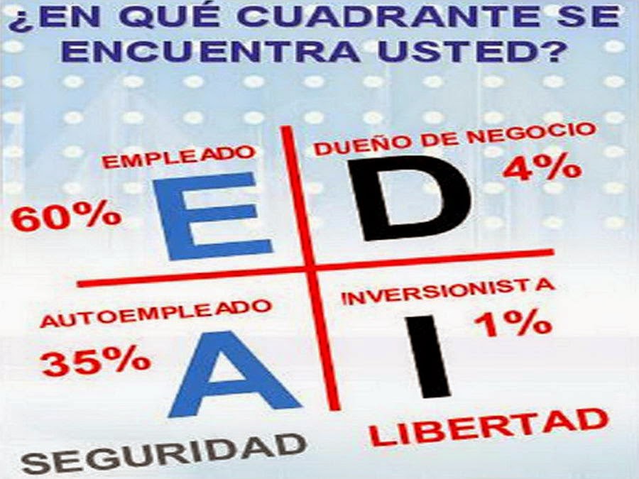 Gonzalo Diaz: ¿que es del cuadrante del flujo del dinero?