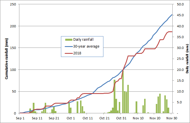 Victoria Weather & Climate: December 2018