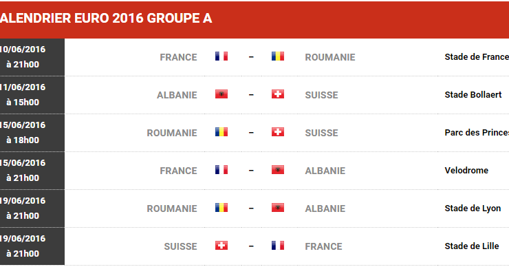 Schedule of all groups of European Cup Euro 2016 | Score Match Euro ...