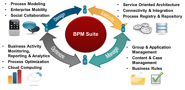 Enterprise Application Integration: Appian BPM Software - BPM Suite ...