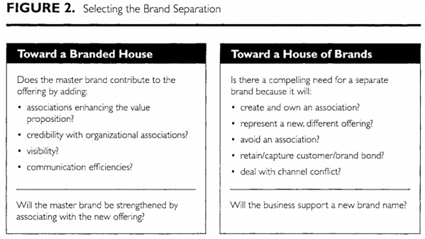 Waste Bins - Discovering new markets: Thoughts on Branding Strategy
