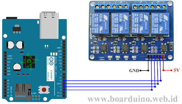 Kontrol Relay dengan Arduino dan Ethernet Shield | BoArduino