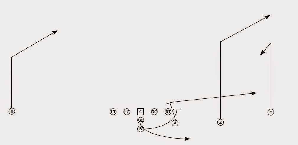 Flexbone-The Passing Game | sportzam