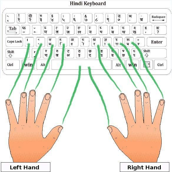 Learn Type with Soni Hindi Typing Tutor