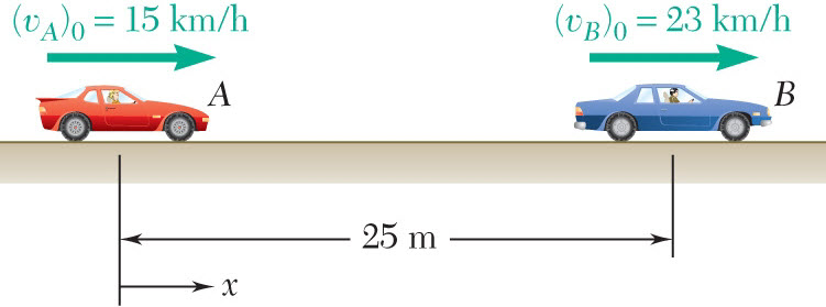 LA FISICA 1 : Movimiento rectilíneo
